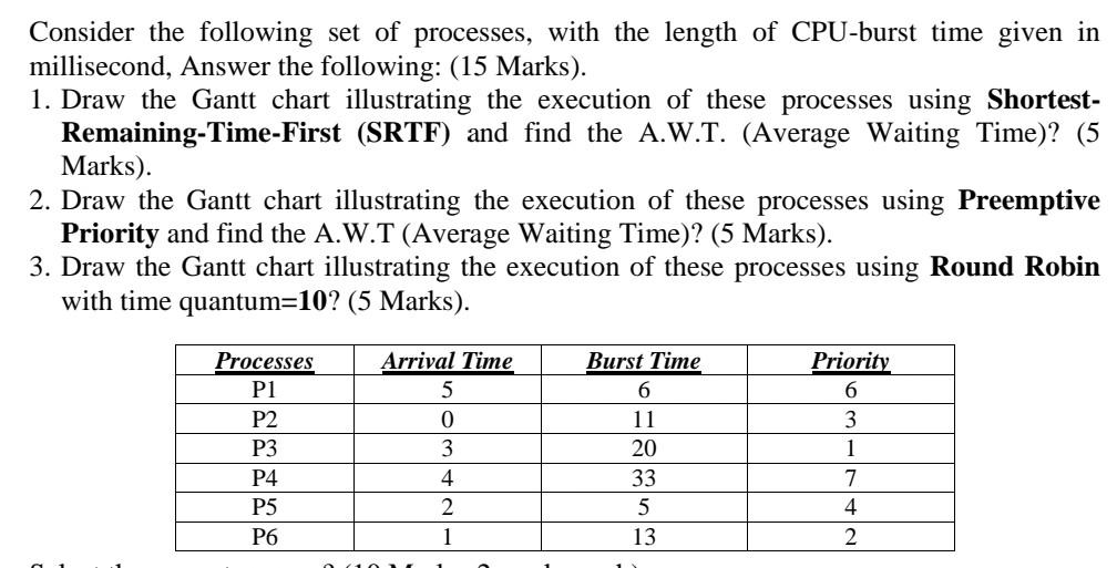 Solved Consider the following set of processes, with the | Chegg.com