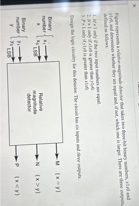 Solved Figure represents a relative-magnitude detector that | Chegg.com