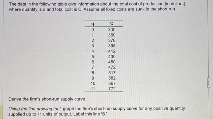 The data in the following table give information | Chegg.com