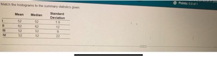 Solved Match the histograms to the summary statistics | Chegg.com