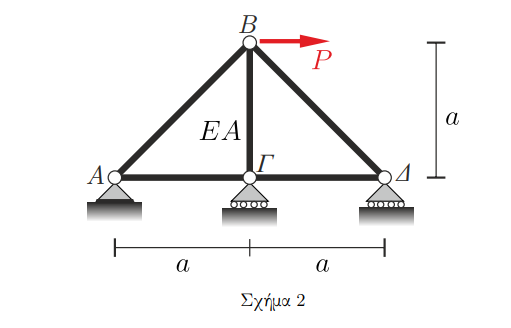 The hyperstatic lattice (1st degree) ﻿of Figure 2 | Chegg.com