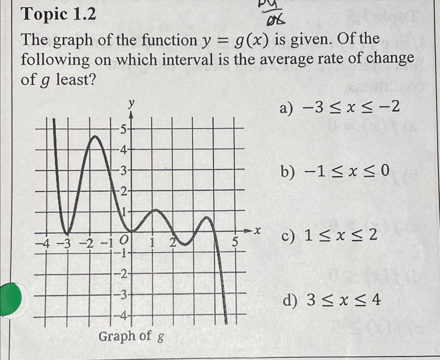 Solved Topic 1.2The graph of the function y=g(x) ﻿is given. | Chegg.com