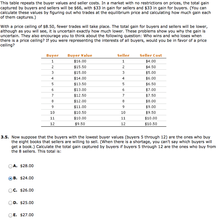 Solved This table repeats the buyer values and seller costs. | Chegg.com