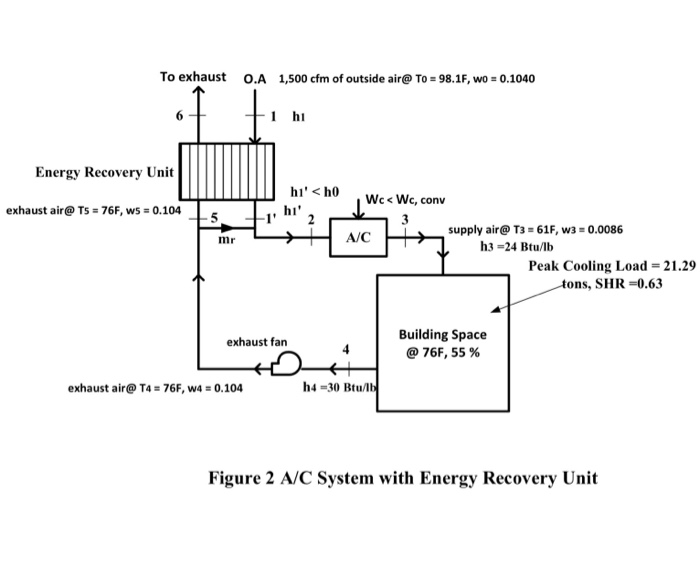 Solved What is the capacity of the air-conditioner with the | Chegg.com