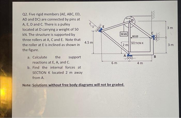 Solved Q2. Five rigid members (AE,ABC,ED, AD and DC ) are | Chegg.com
