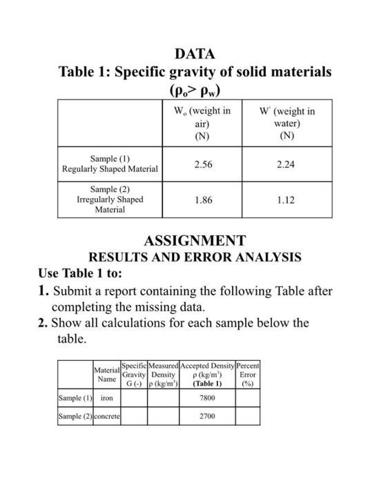 Solved DATA Table 1: Specific gravity of solid materials | Chegg.com