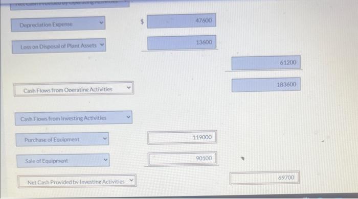 Solved The following three accounts appear in the general | Chegg.com
