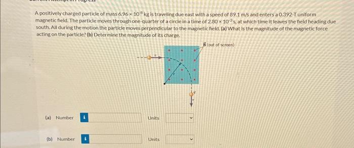 Solved A positively charged particle of mass 6.96×10−6 kg is | Chegg.com