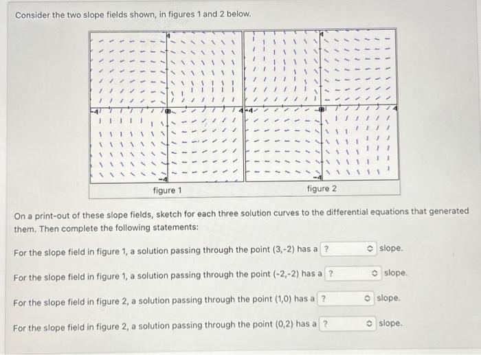 Solved Consider the two slope fields shown, in figures 1 and | Chegg.com