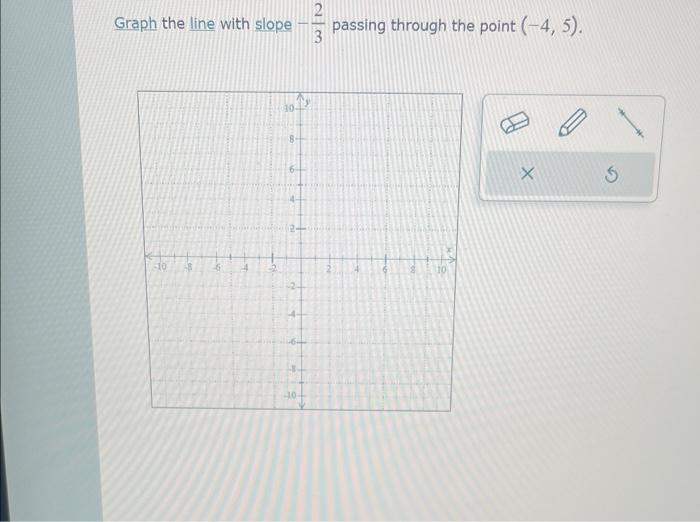 Solved graph the line with slope -1 passing through the | Chegg.com