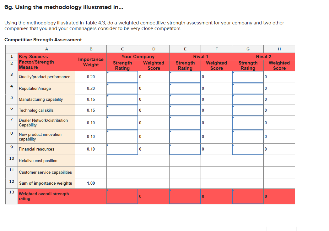 Solved Using the methodology illustrated in... ﻿Using the | Chegg.com