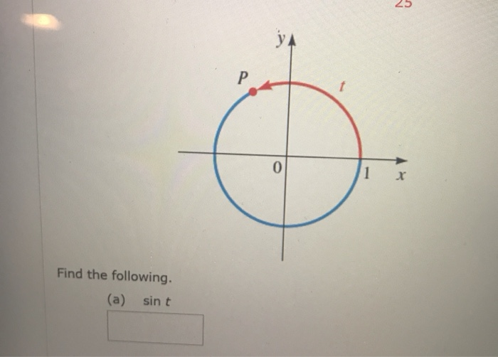 Solved The point P in the figure below has y-coordinate | Chegg.com