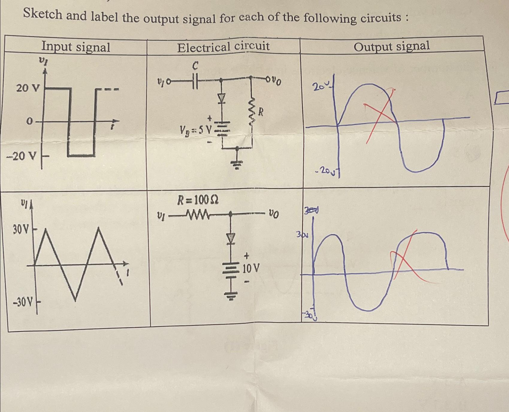 Solved Sketch and label the output signal for each of the | Chegg.com