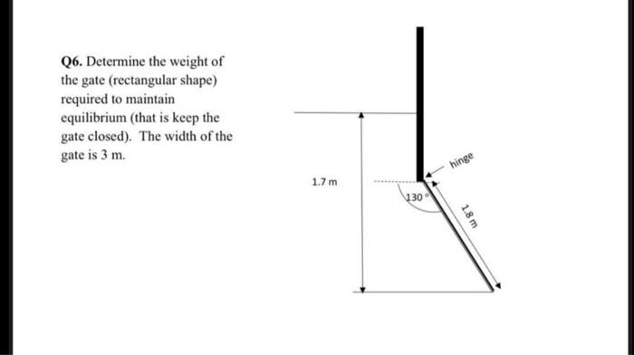 Solved Q6. Determine the weight of the gate (rectangular | Chegg.com