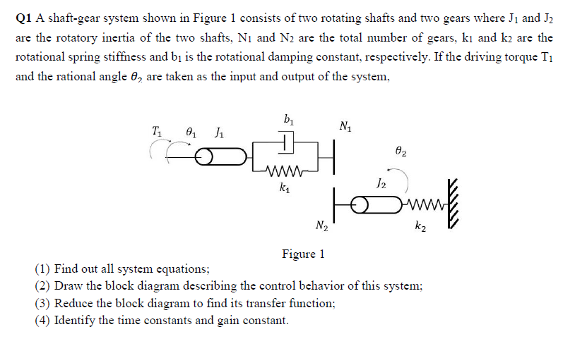 Solved Q1 ﻿A shaft-gear system shown in Figure 1 ﻿consists | Chegg.com