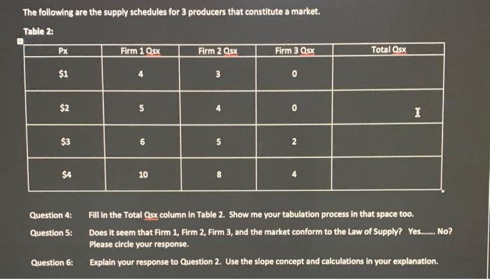 Question 1: Fill in the Total Qdx column in Table 1. | Chegg.com