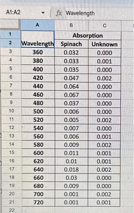 Solved Using the given data please create a line graph of | Chegg.com