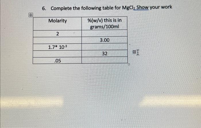 Solved 6. Complete the following table for MgCl2 Show your | Chegg.com