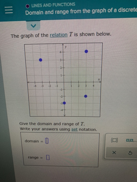 Solved O LINES AND FUNCTIONS Domain and range from the graph | Chegg.com