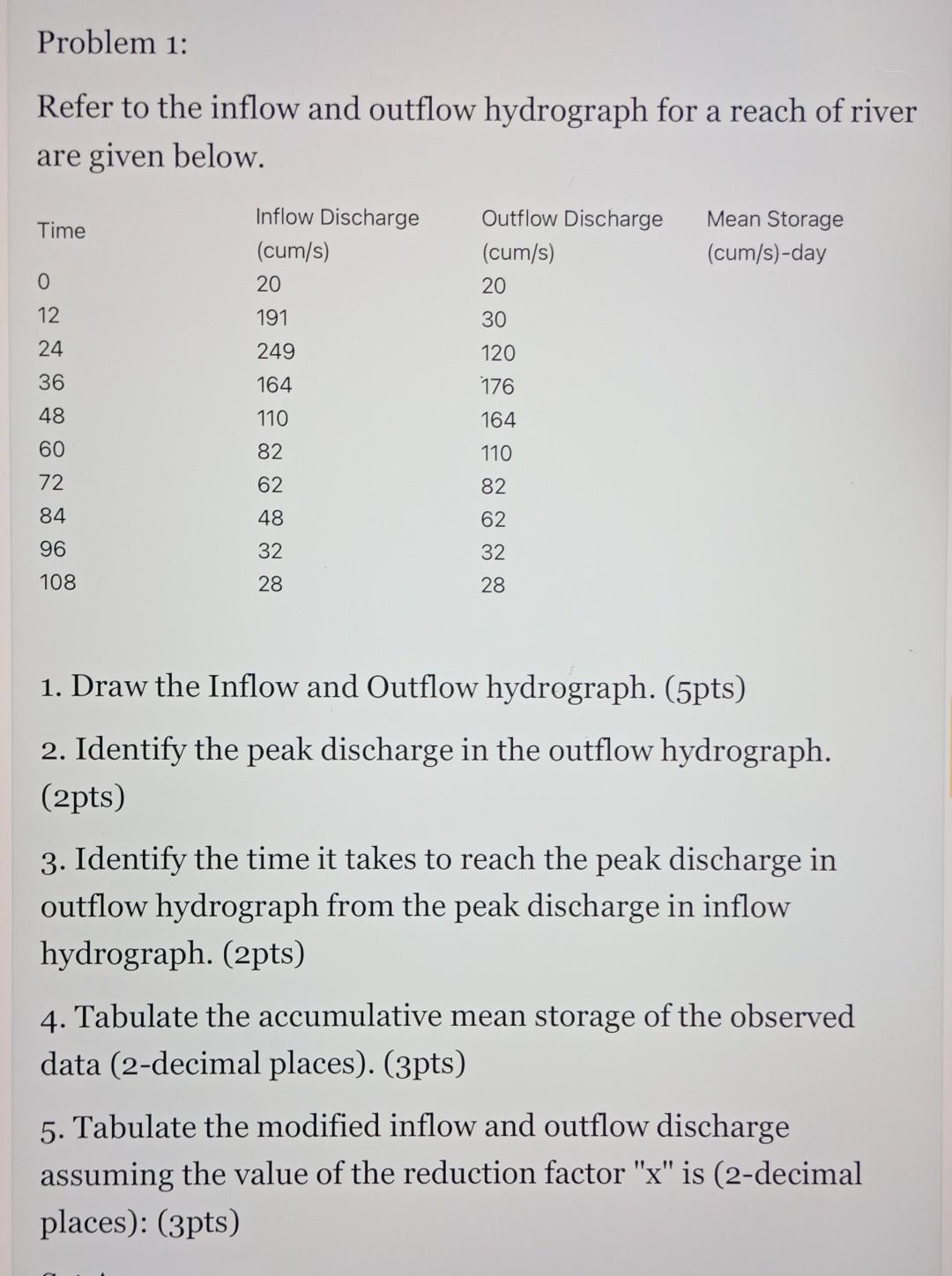 Solved Problem 1: Refer to the inflow and outflow hydrograph | Chegg.com