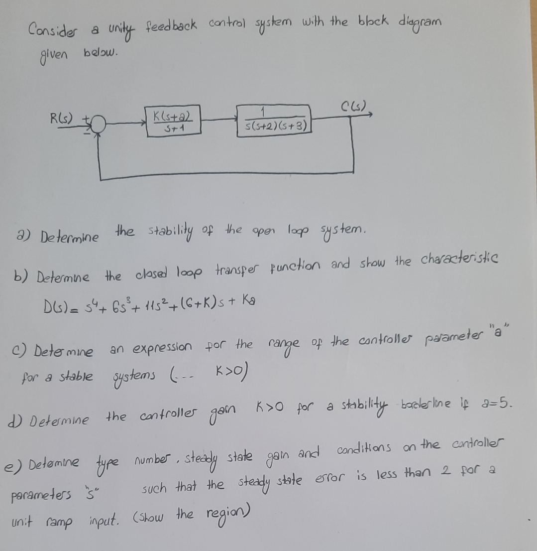 Consider a unity feedbock control system with the | Chegg.com