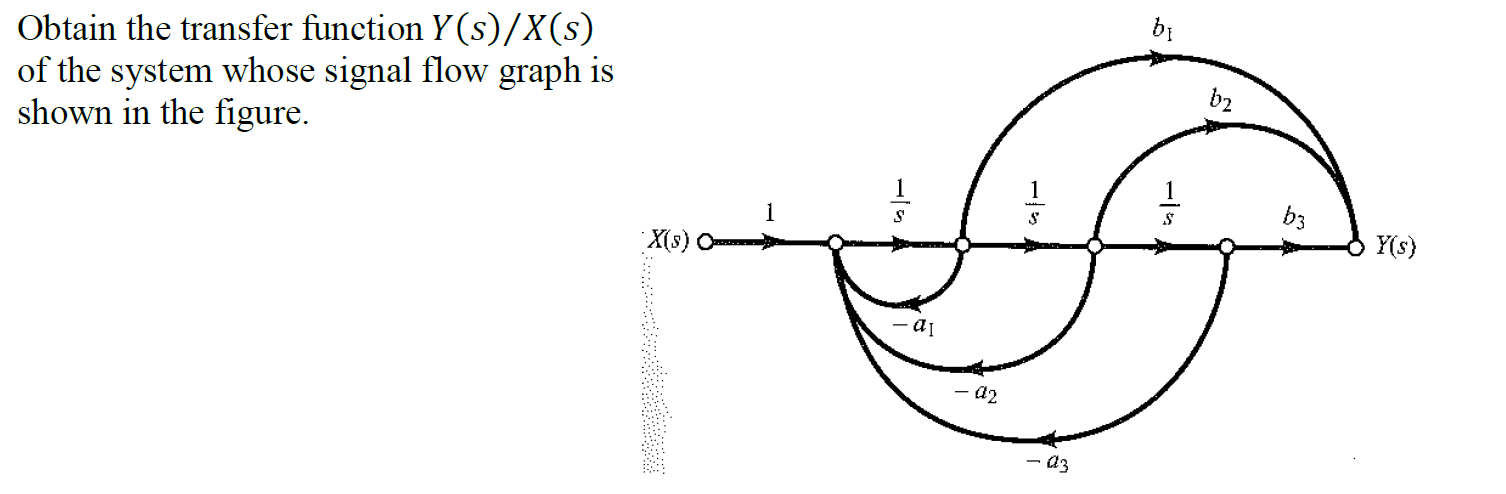 Solved Obtain the transfer function Y(s)X(s) of ﻿the system | Chegg.com