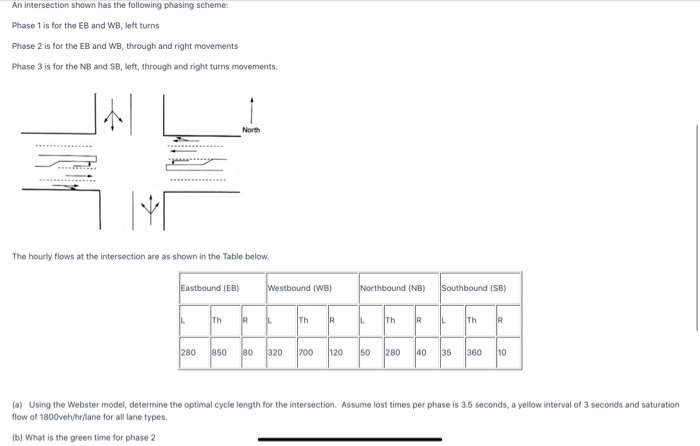 Solved An intersection shown has the following phasing | Chegg.com