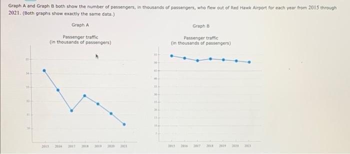 Graph A and Graph B both show the number of | Chegg.com