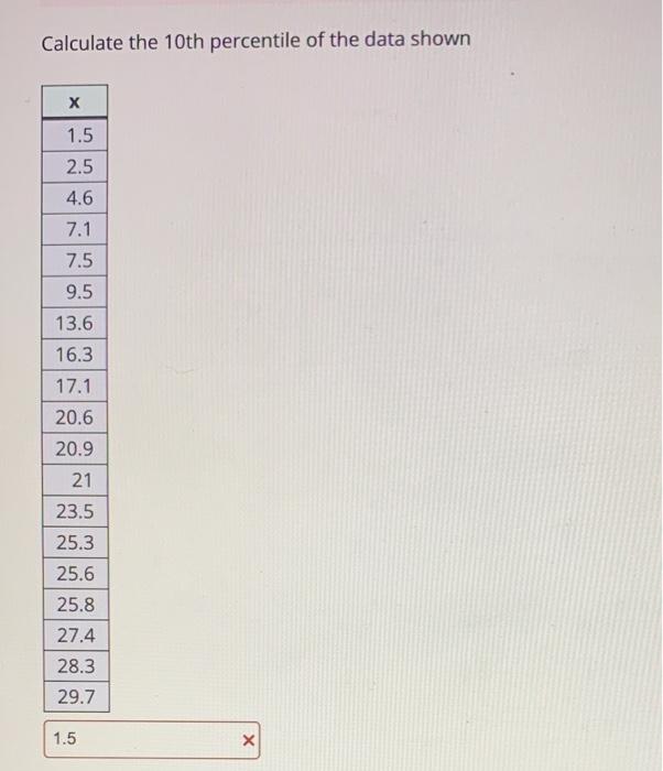 Solved Calculate the 10th percentile of the data shown х 1.5 | Chegg.com