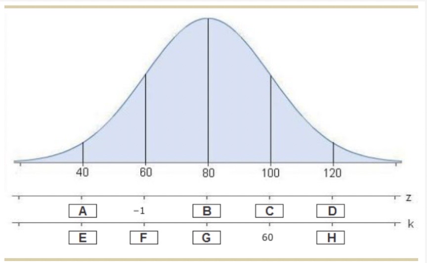 Suppose you also want to standardize these scores to | Chegg.com