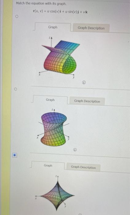 Solved Match the equation with its graph. r(u, v) =u cos(v)i | Chegg.com