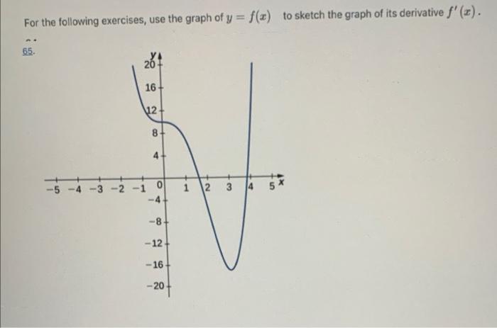 Solved For the following exercises, use the graph of y=f(x) | Chegg.com