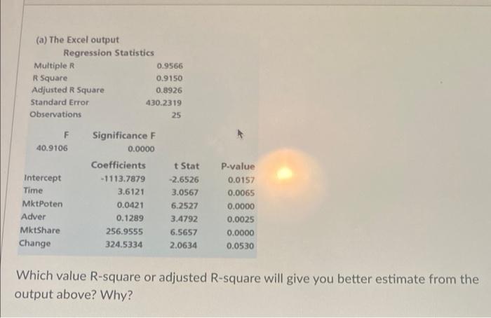 Solved (a) The Excel output Regression Statistics Multiple R | Chegg.com