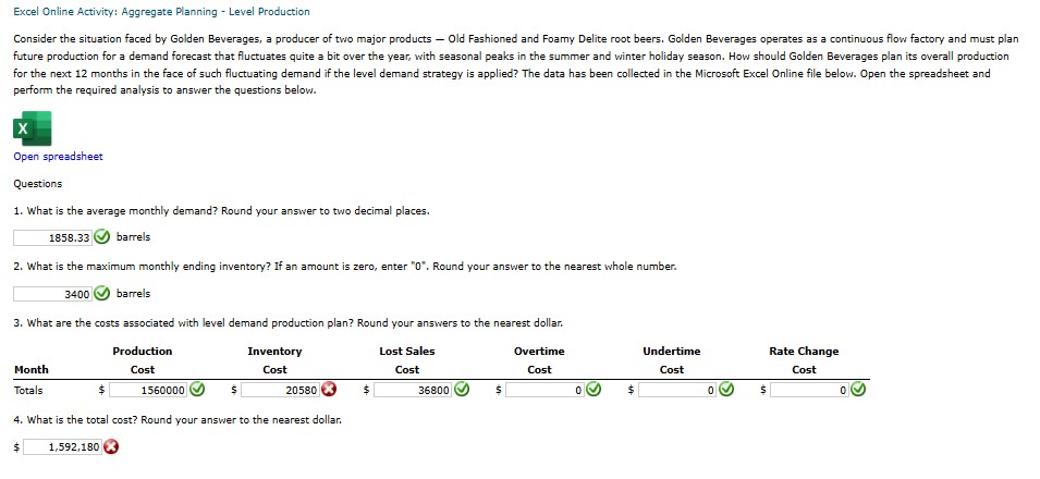 Solved Excel Online Activity: Aggregate Planning - ﻿Level | Chegg.com
