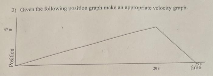 Solved 2) Given the following position graph make an | Chegg.com
