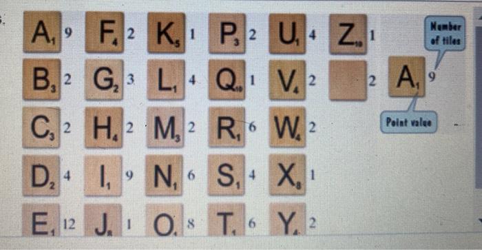 Solved The game of Scrabble has 100 tiles. The diagram shows | Chegg.com