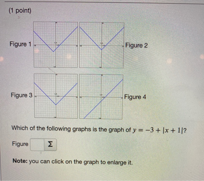 Solved (1 point) Figure 1 Figure 2 Figure 3 Figure 4 Which | Chegg.com