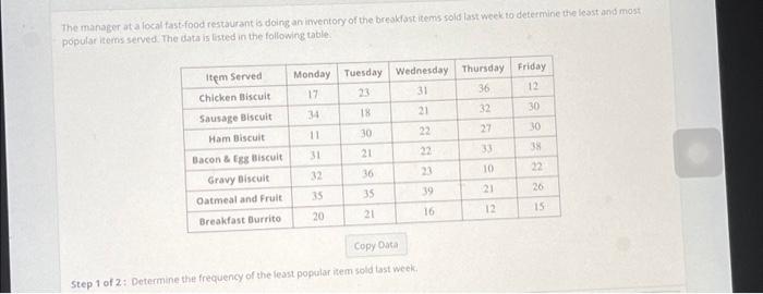 Solved The manager at a local fast-food restaurant is doing | Chegg.com