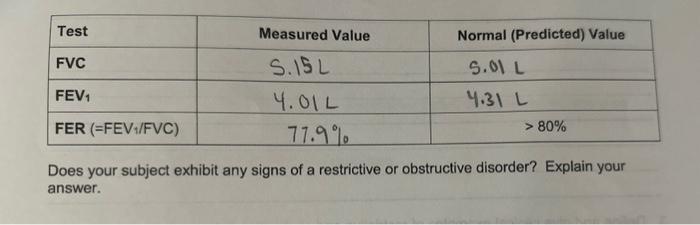 Solved Does your subject exhibit any signs of a restrictive | Chegg.com