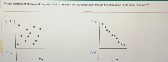 Solved Which scatterplot shows a strong association between | Chegg.com