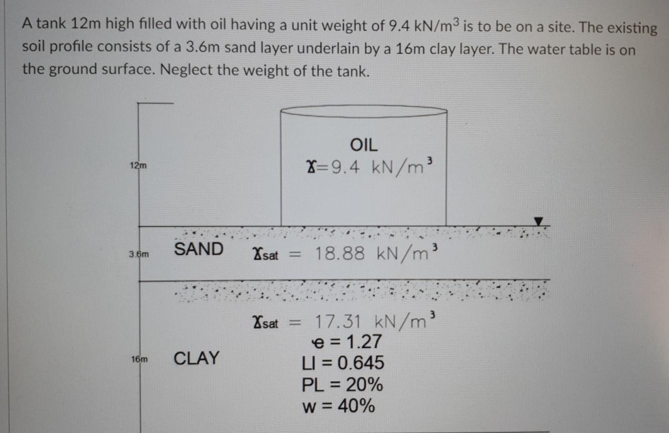 Solved A. Compute the compression index of the clay B. Find | Chegg.com