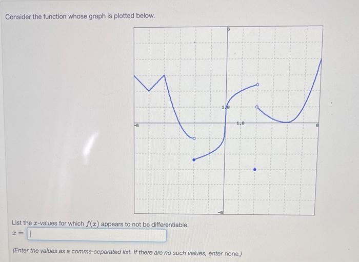 Solved Consider the function whose graph is plotted below. | Chegg.com