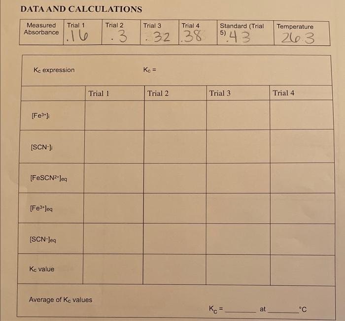 DATA AND CALCULATIONS Kc expression Kc=Experiment 5 | Chegg.com