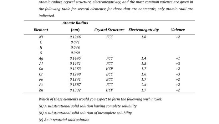 Solved Atomic radius, crystal structure, electronegativity, | Chegg.com