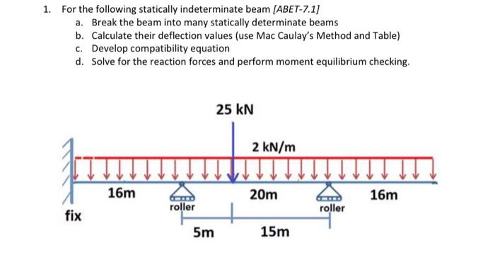 Solved 1. For the following statically indeterminate beam | Chegg.com