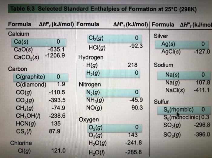 Solved Using heat of formation values in Table 6.3 or | Chegg.com