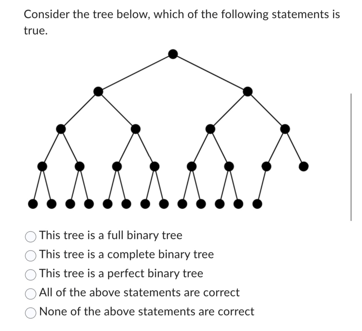 Consider The Tree Below Which Of The Following 