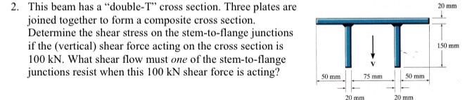 Solved 20) mm 2. This beam has a "double-T" cross section. | Chegg.com