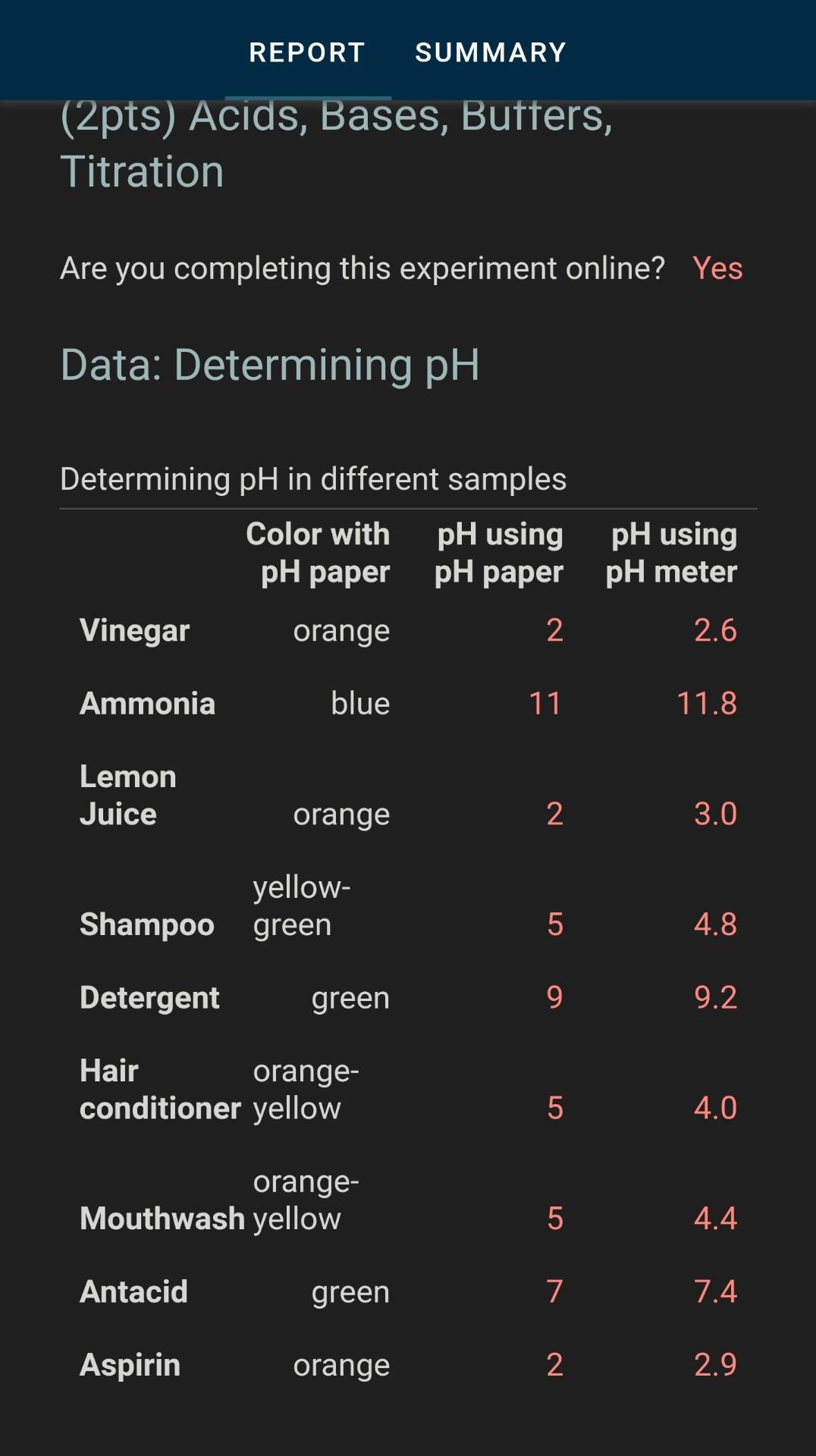 Solved REPORT SUMMARY (2pts) Acids, Bases, Buffers, | Chegg.com