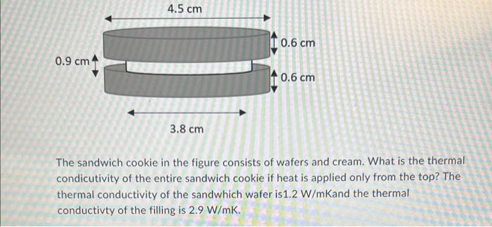 Solved The sandwich cookie in the figure consists of wafers | Chegg.com